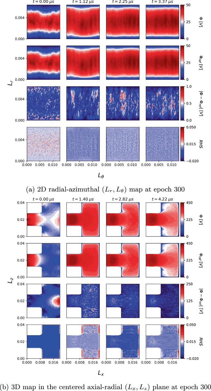 Solving Sparse Linear Systems on Large Unstructured Grids with Graph Neural Networks ...