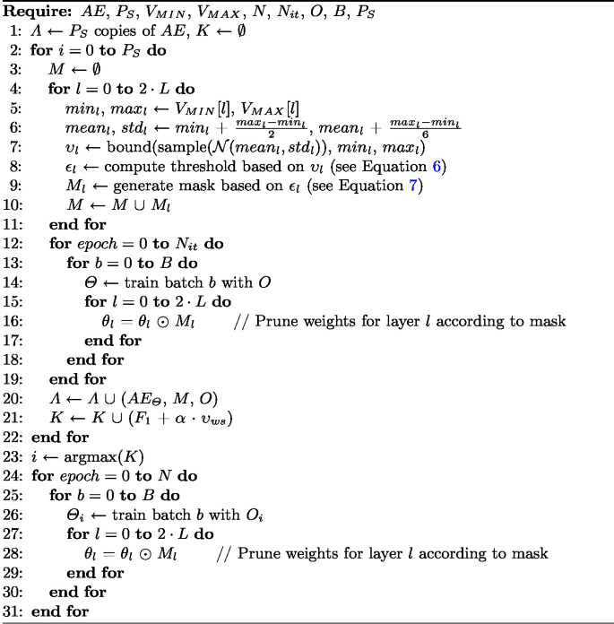Towards Efficient Deep Autoencoders For Multivariate Time Series Anomaly Detection Springerlink