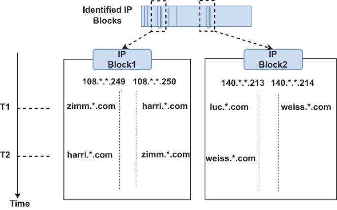 Beneath the Facade of IP Leasing: Graph-Based Approach for Identifying ...
