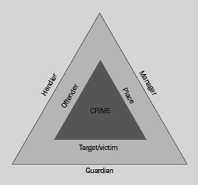 Diagnosing Crime and Disorder Problems in Public Places | SpringerLink