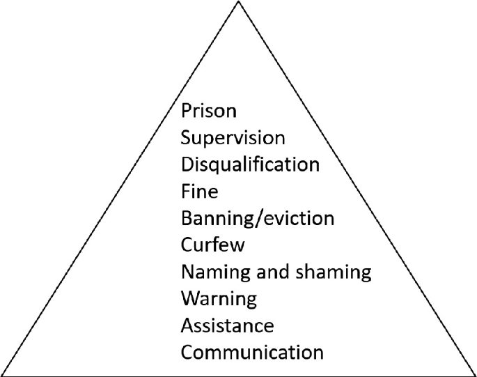Creating Defensible Spaces and Designing Out Opportunities for Crime ...