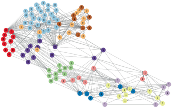 Graph-Based Data Representation and Prediction in Medical Domain Tasks ...