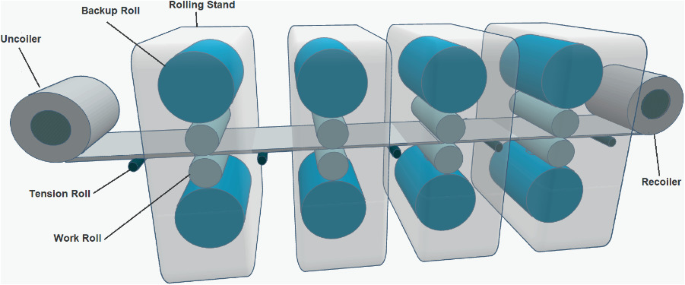 Assessment of Explainable Anomaly Detection for Monitoring of Cold ...
