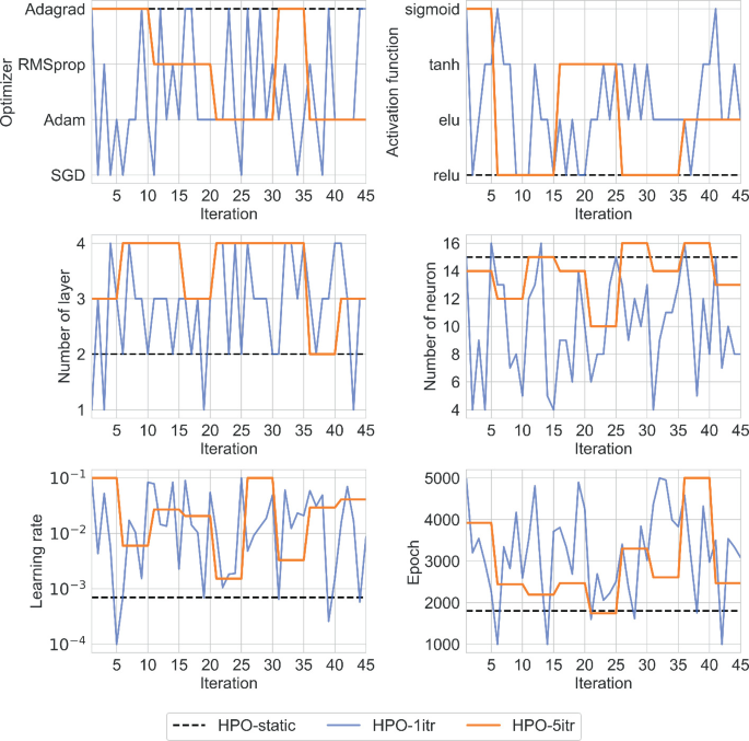 Adaptive Hyperparameter Tuning Within Neural Network-Based Efficient Global Optimization ...