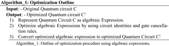 Optimizing Quantum Circuits Using Algebraic Expressions | SpringerLink