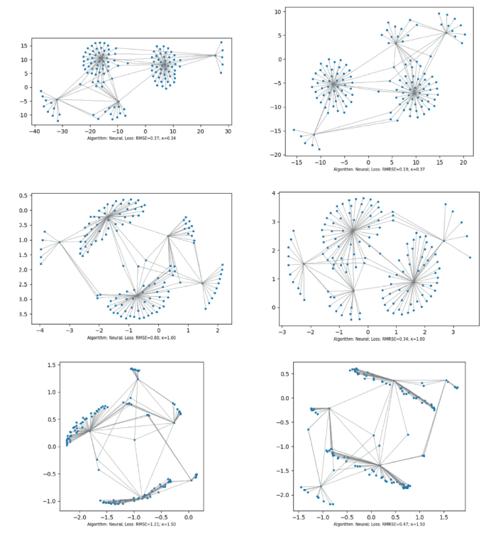 Graph Vertex Embeddings: Distance, Regularization and Community Detection | SpringerLink