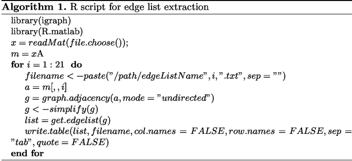 A Graph-Theory Based fMRI Analysis | SpringerLink