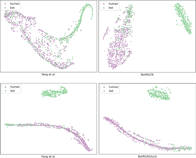 BotRGA: Neighborhood-Aware Twitter Bot Detection with Relational Graph Aggregation | SpringerLink