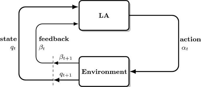 Enhancing Lifetime Coverage in Wireless Sensor Networks: A Learning ...