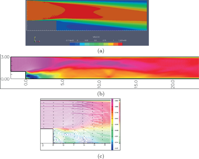Modeling of Turbulent Flow over 2D Backward-Facing Step Using ...