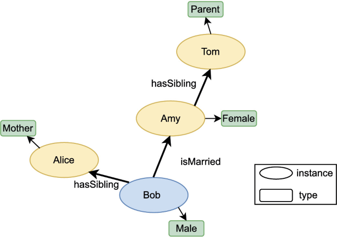 AutoCL: AutoML for Concept Learning | SpringerLink