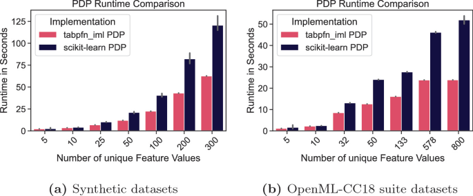 Interpretable Machine Learning for TabPFN | SpringerLink