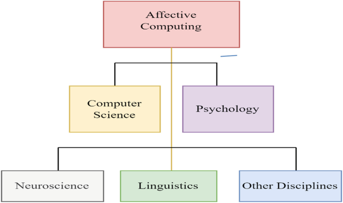 The Synergy of Clinical Psychology and Affective Computing ...