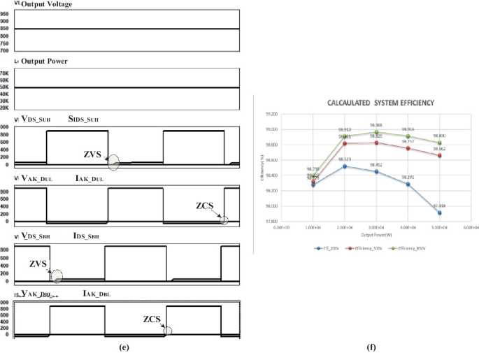 Three-Level Zero-Voltage Transition Interleaved Buck Converter with DC ...