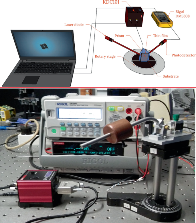 Determining Thin Film Characteristics by Prism Coupling Technique ...