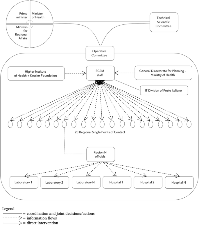Making Sense of the Pandemic | SpringerLink