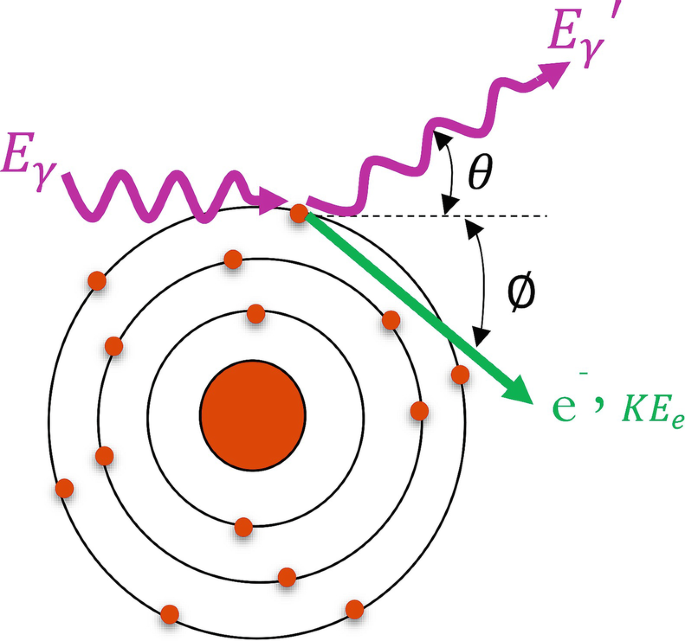Radiation Interactions with Matter | SpringerLink