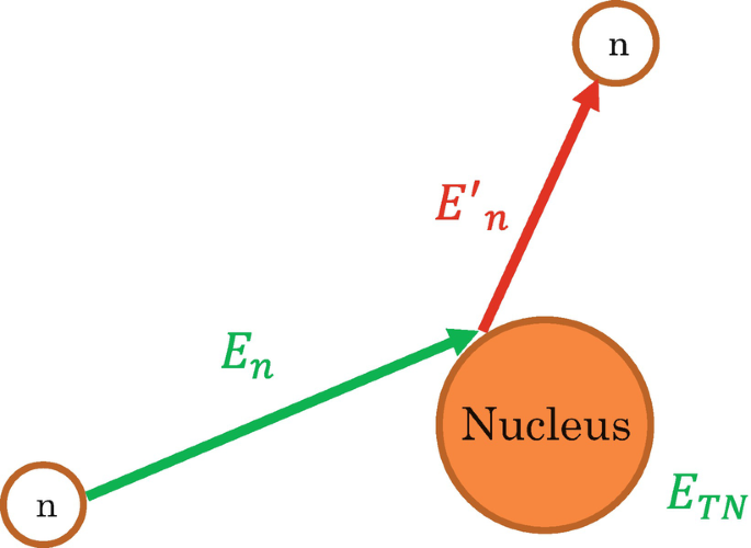 Radiation Interactions with Matter | SpringerLink