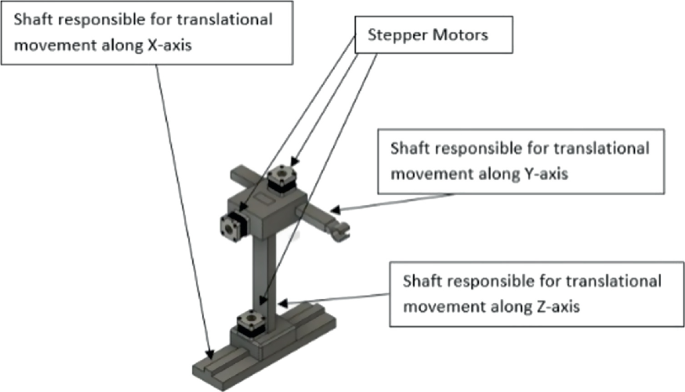Design of Robotic Manipulator and Its Control Techniques | SpringerLink