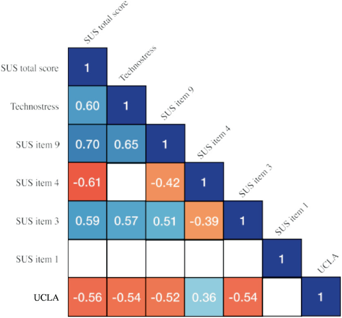 Evaluating Technology-Based Socialization and Monitoring Assistive ...