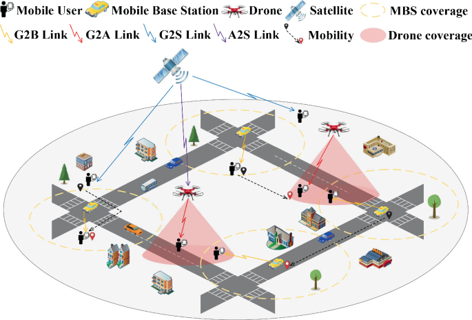 Deep Reinforcement Learning-Based Multi-node Collaborative Task Offloading Optimization in 6G ...