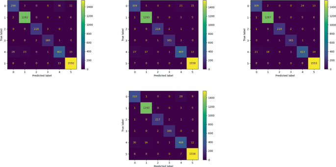 A Novel Deep Learning Model for Smartphone-Based Human Activity ...