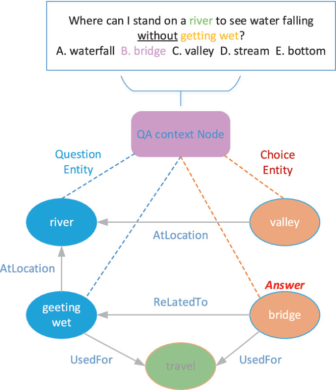 QA Reasoning Enhancement Model Based on the Fusion of Dictionary and ...