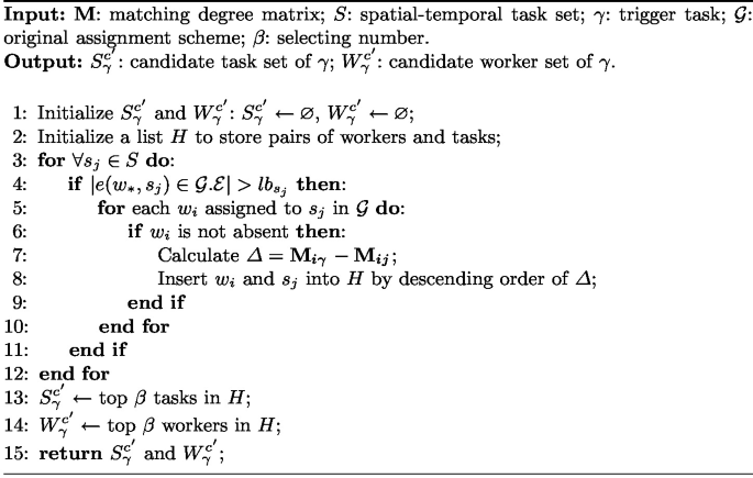 A Novel Task Assignment Adjustment Method in Spatial-Temporal Crowdsourcing | SpringerLink