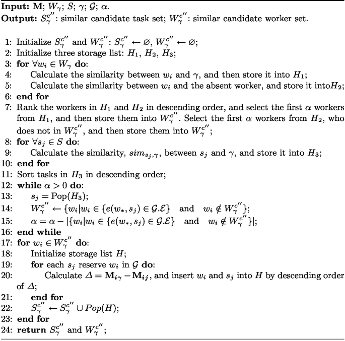 A Novel Task Assignment Adjustment Method in Spatial-Temporal Crowdsourcing | SpringerLink