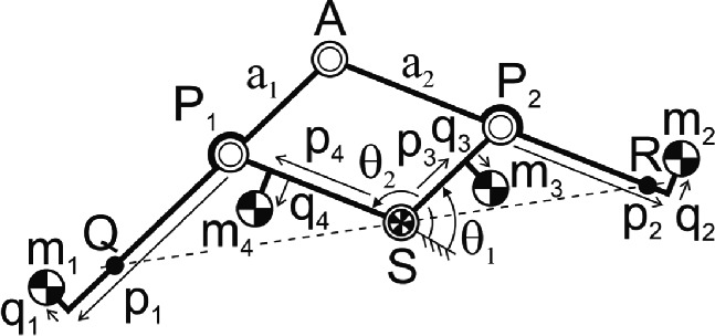 Inherently Balanced Spherical Pantograph Mechanisms | SpringerLink