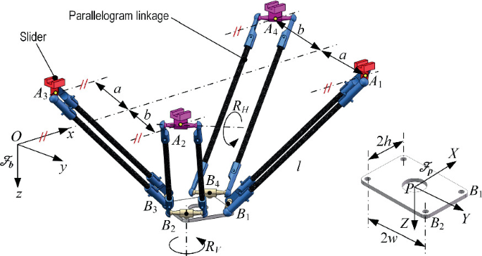A Schönflies Motion Generator Actuated by Four In-Parallel Sliding ...