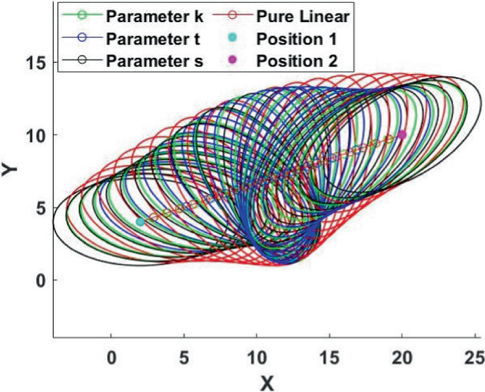 An Average-Distance Minimizing Motion Sweep for Planar Bounded Objects | SpringerLink
