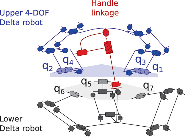 A New Compact Paired-Parallel Architecture for Haptic Transparency | SpringerLink