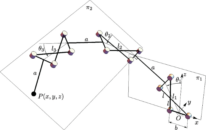 Kinematics and Workspace of a Spatial 3-DoF Manipulator with Anti-parallelogram joints ...
