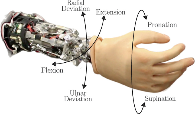 Preliminary Analysis and Simulation of a Compact Variable Stiffness ...
