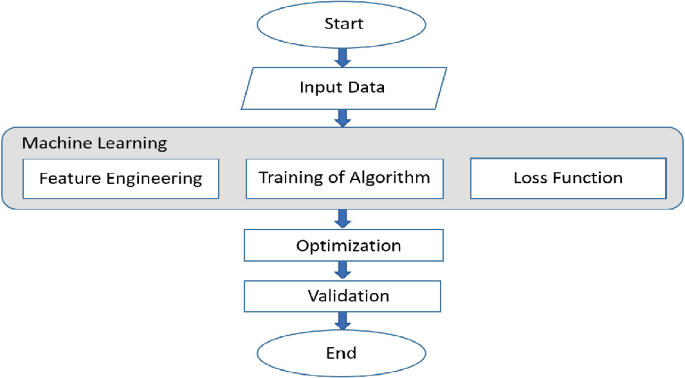 Challenges in Geolocation for Logistics Delivery: A Case Study on the ...