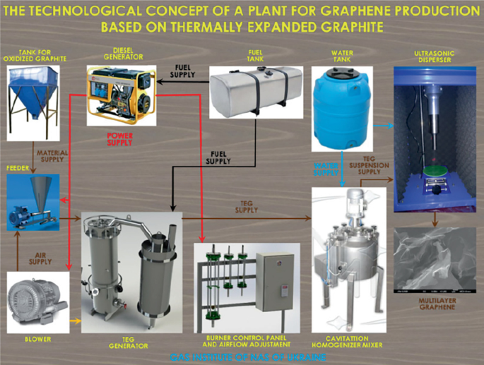 Production Technology and Application of Materials Based on Thermally ...