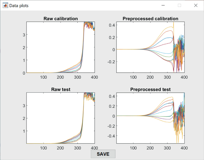 MVC1: Software for Multivariate Calibration | SpringerLink