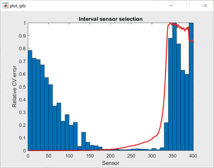 MVC1: Software for Multivariate Calibration | SpringerLink