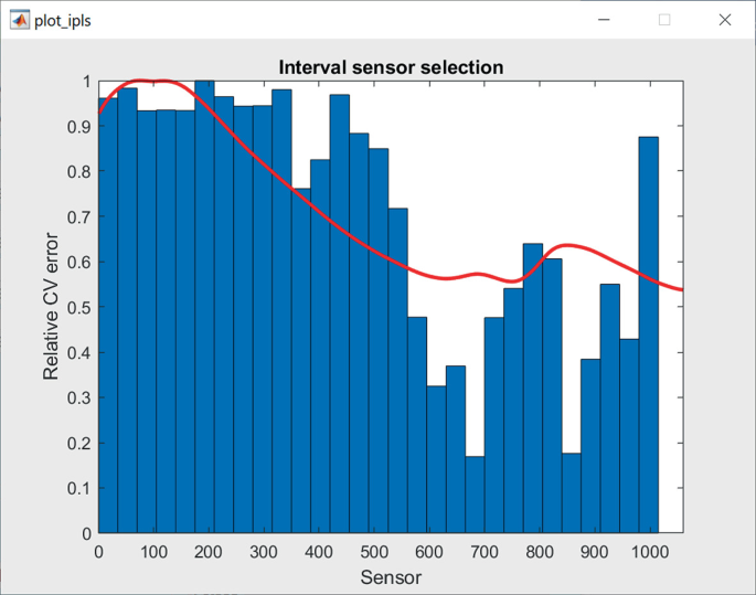 MVC1: Software for Multivariate Calibration | SpringerLink