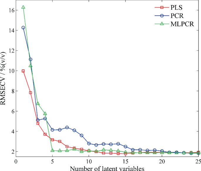Models Considering the Noise Structure | SpringerLink