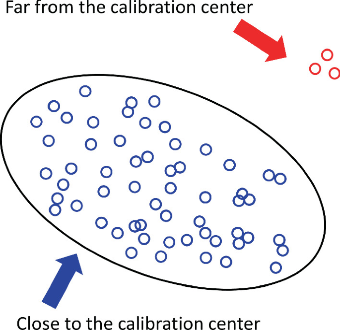 Sample and Sensor Selection | SpringerLink