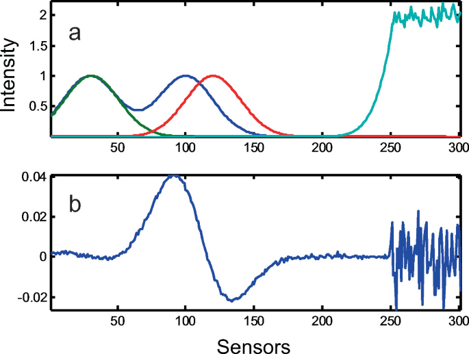 Sample and Sensor Selection | SpringerLink