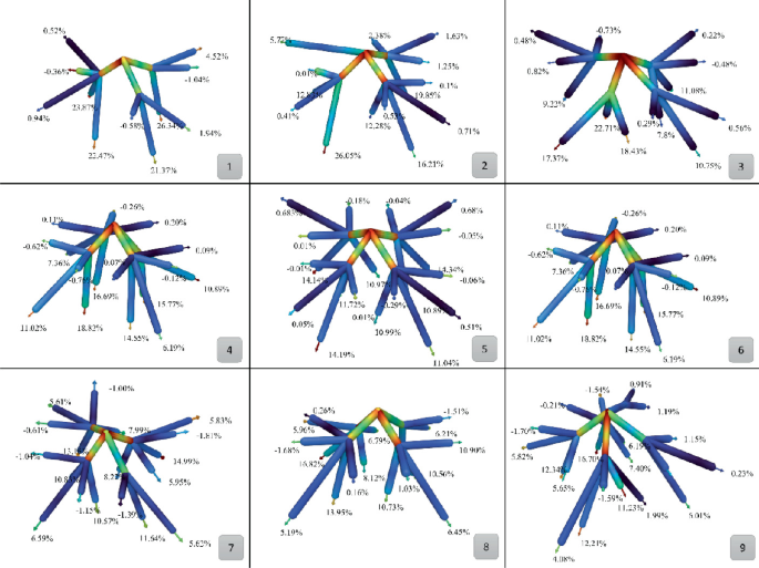 Branching Structure for Reinforcement Anchorage Produced with Wire and ...