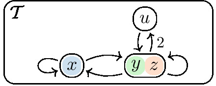 Generalized Weighted Type Graphs for Termination of Graph Transformation Systems | SpringerLink