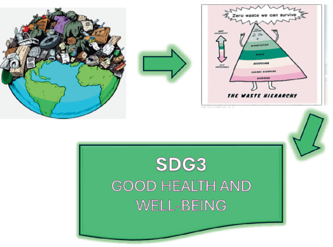 Addressing Hazardous Waste Management as a Means to Achieving the ...
