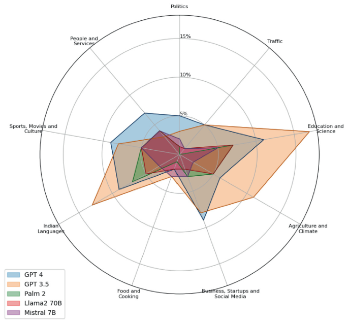 Automated Educational Question Generation at Different Bloom’s Skill ...