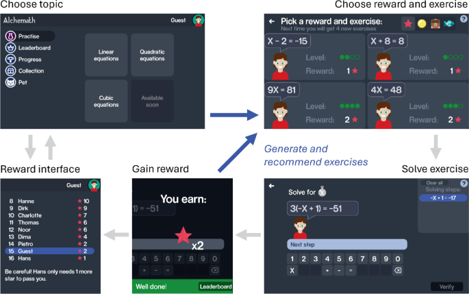 Nudging Adolescents Towards Recommended Maths Exercises with Gameful ...