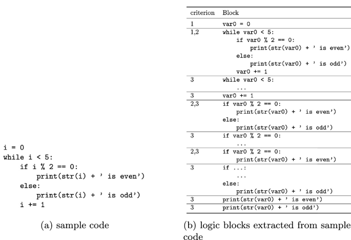 Predicting Successful Programming Submissions Based on Critical Logic Blocks | SpringerLink