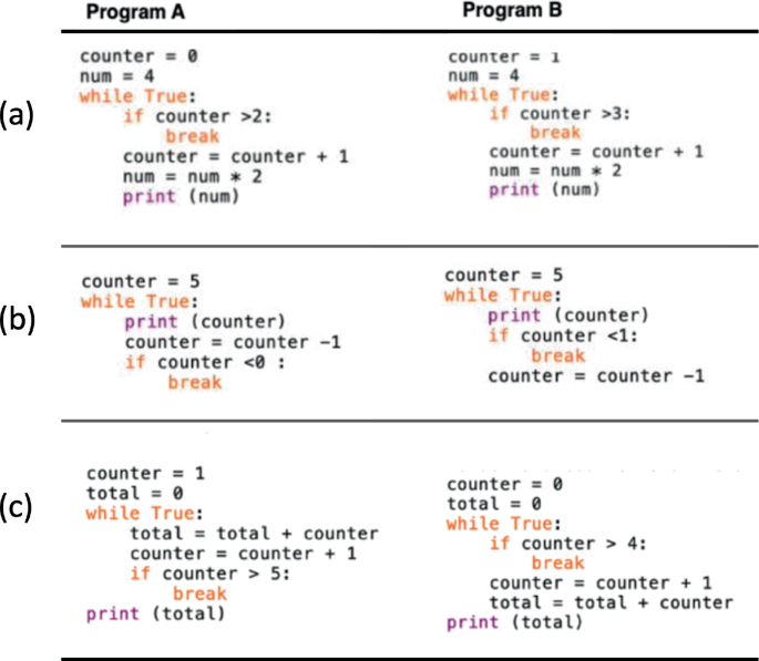 Evaluating the Effectiveness of Comparison Activities in a CTAT Tutor ...